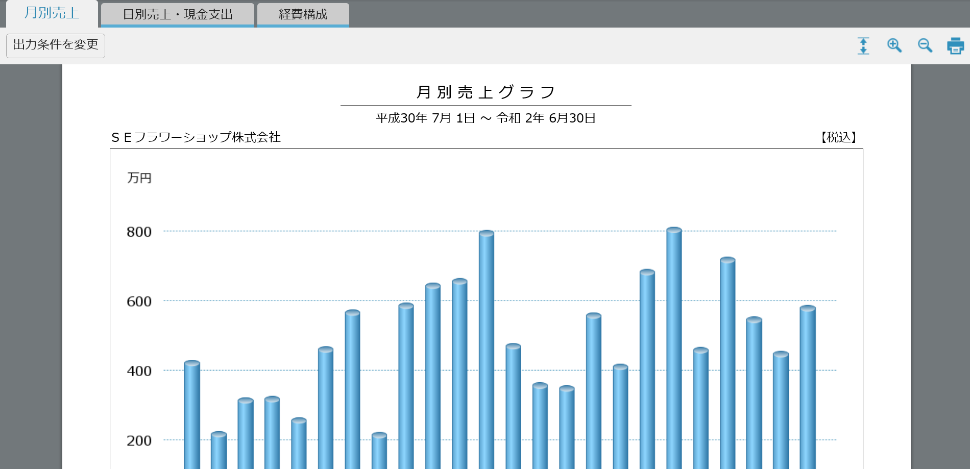 無料で使えて機能制限ナシ『JDL IBEX出納帳Major』 | 会計ソフト比較NAVI